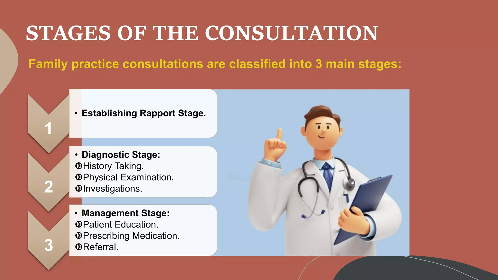 Consultation Process in Family Practice.pptx