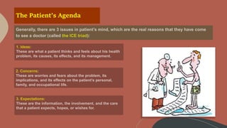 Consultation Process in Family Practice.pptx