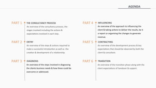 BI Consultation Process | PPT
