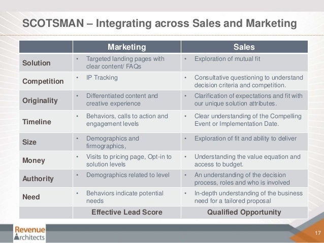 Consultative selling process