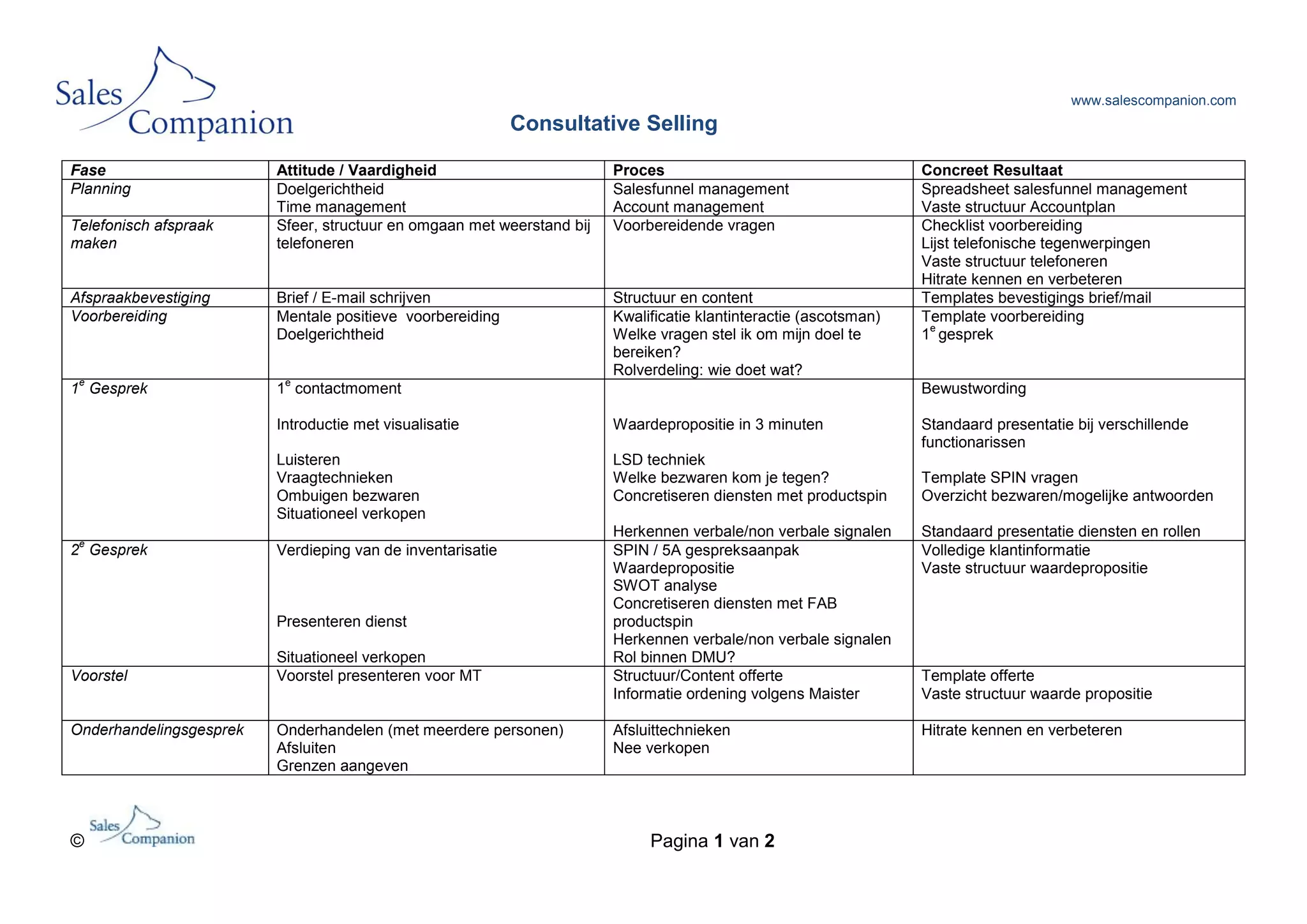 Consultative selling programma | PDF