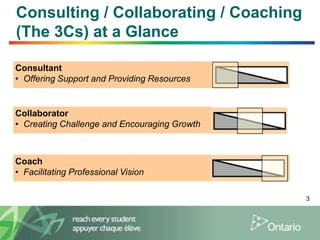 Consult collaborate coaching | PPTX