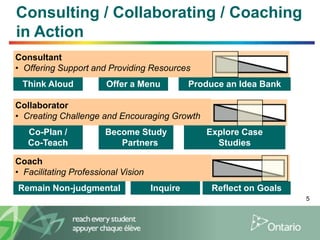 Consult collaborate coaching | PPTX