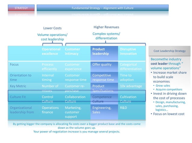 Consulting - Stanford Strategic Framework for Matrix Structures | PPTX ...