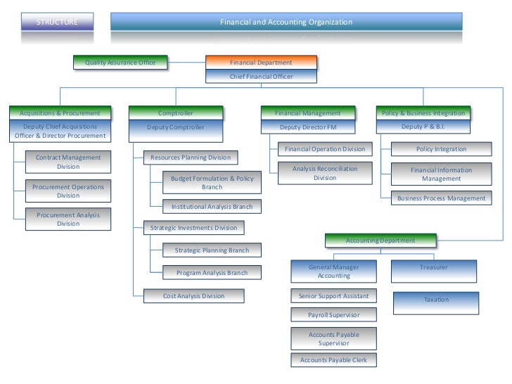 Consulting Organization Structure