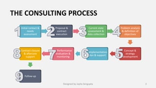 Consulting Toolbox - Customised PowerPoint Template | PDF