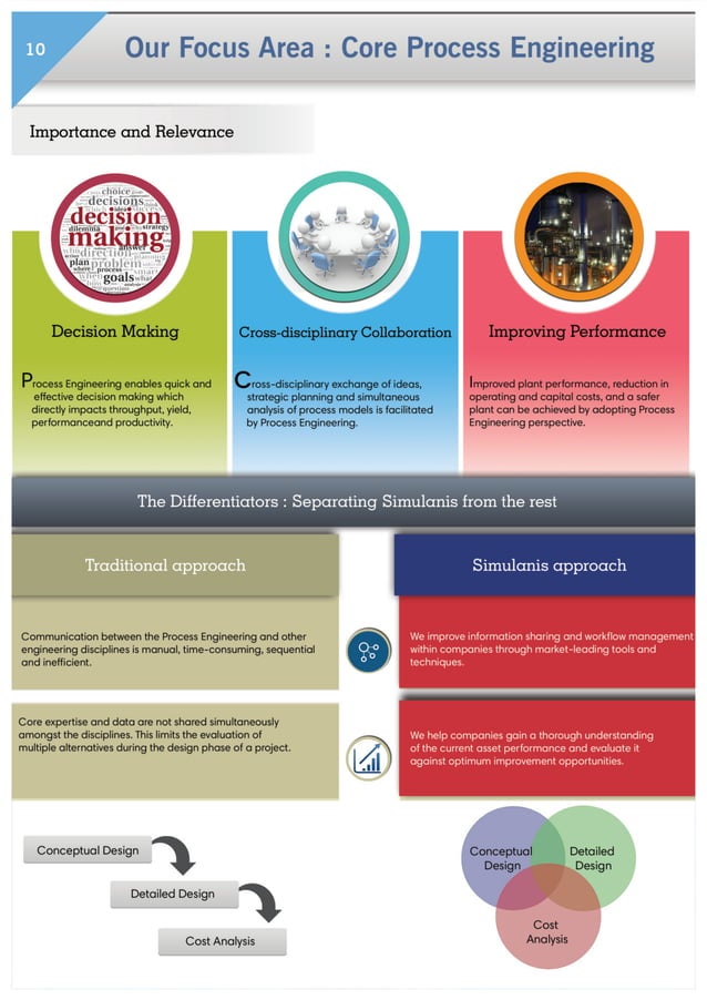 Consulting Brochure | PDF