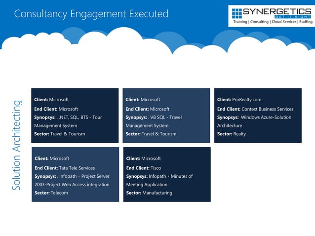 Consulting Client Case studies | PPT