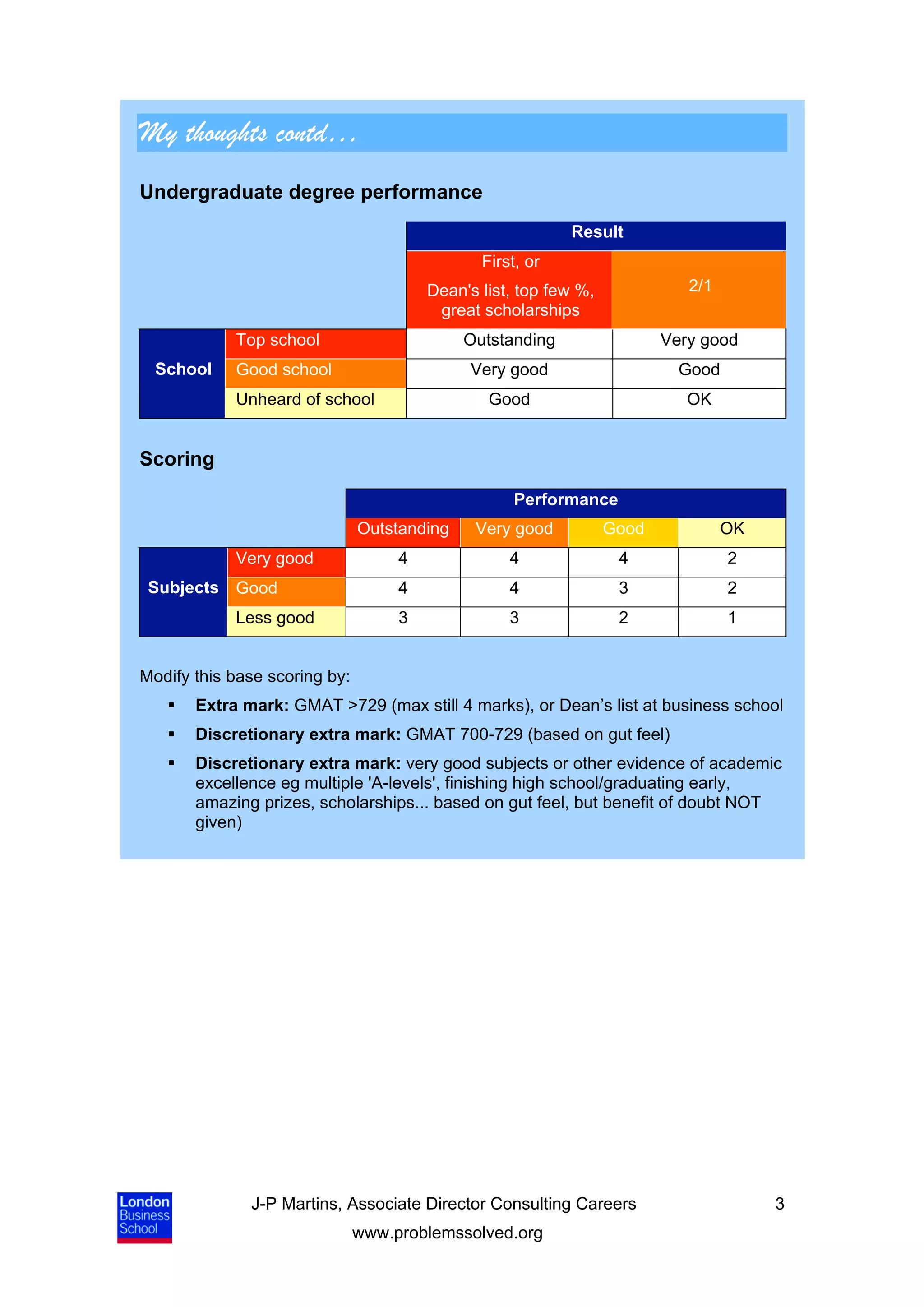 Consulting CV Scoring Self Assessment Guide 26 02 10 | PDF