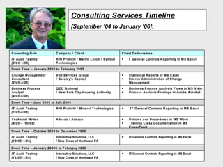 Consulting Timeline | PPT