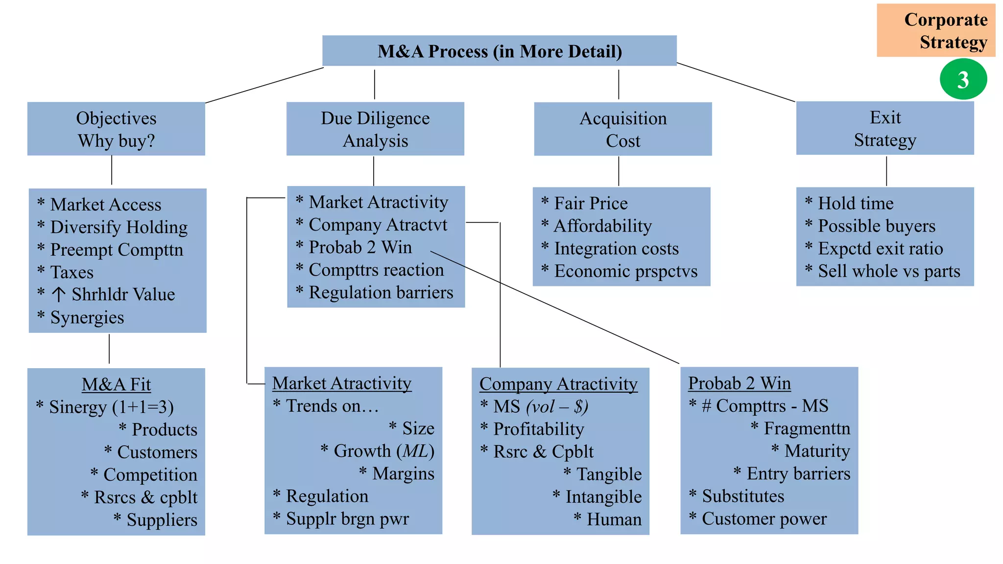 Useful Consulting Case Frameworks | PDF