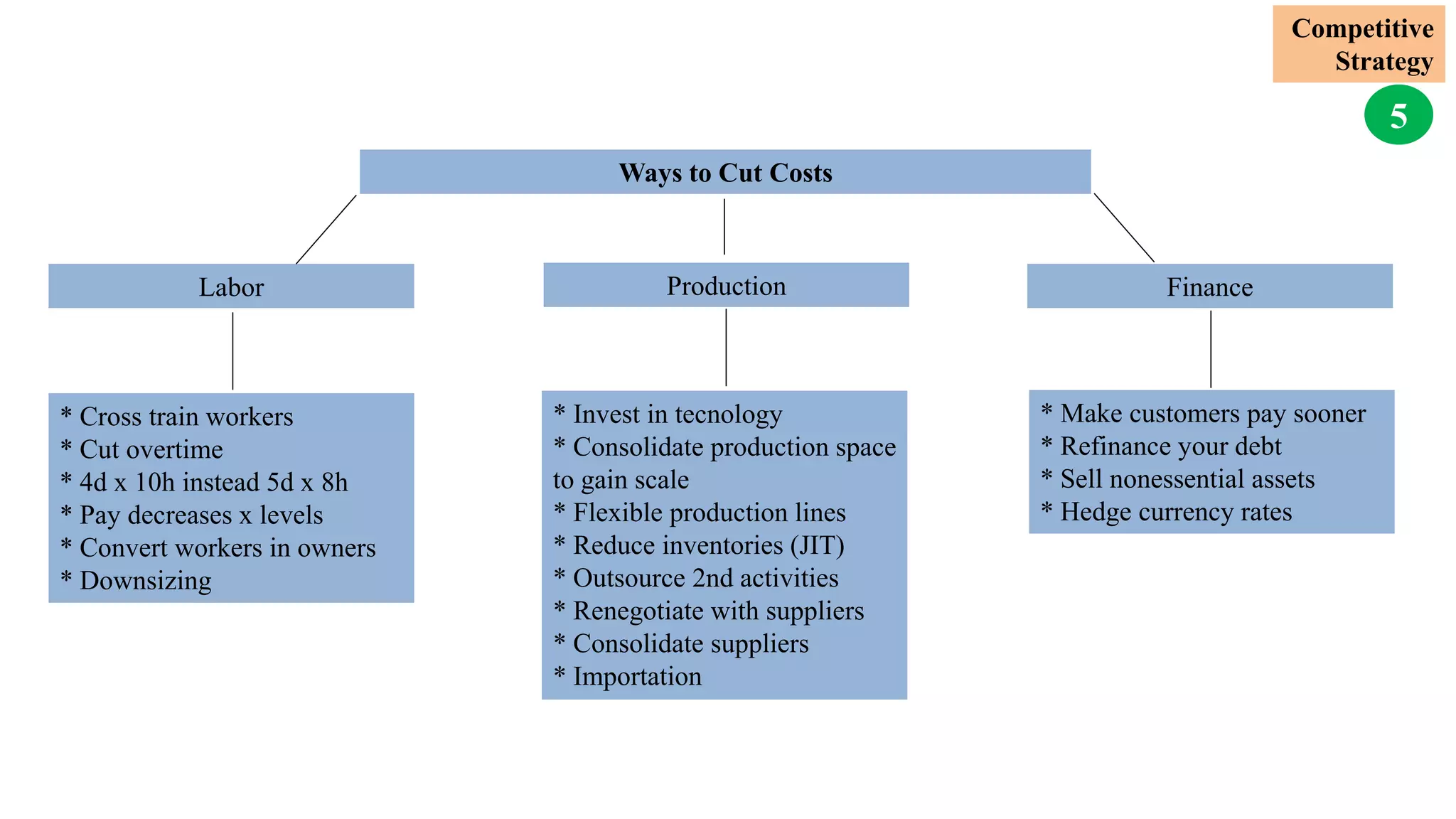 Useful Consulting Case Frameworks | PDF
