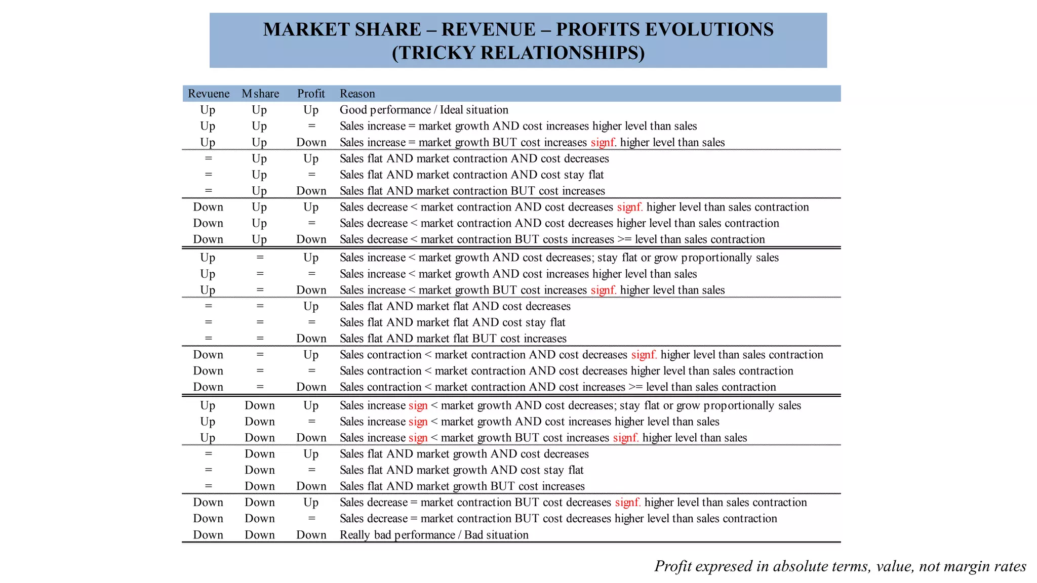 Useful Consulting Case Frameworks | PDF