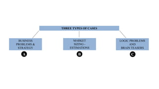 Useful Consulting Case Frameworks | PDF