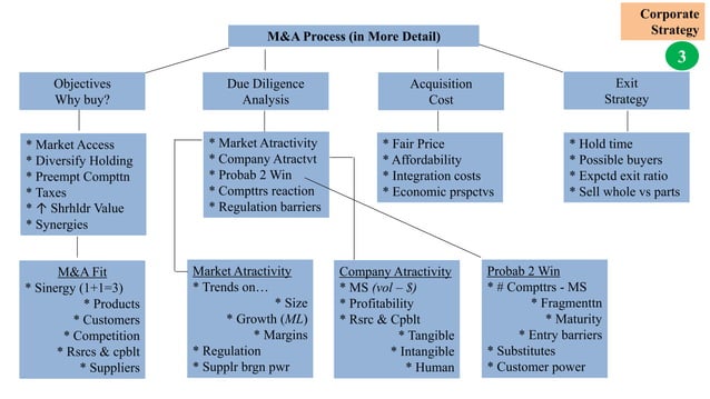 Useful Consulting Case Frameworks | PPT