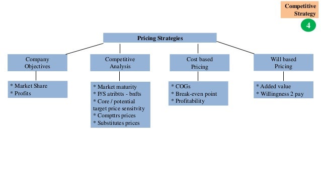 Useful Consulting Case Frameworks