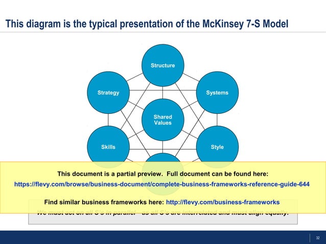Complete Business Frameworks Reference Guide | PPT