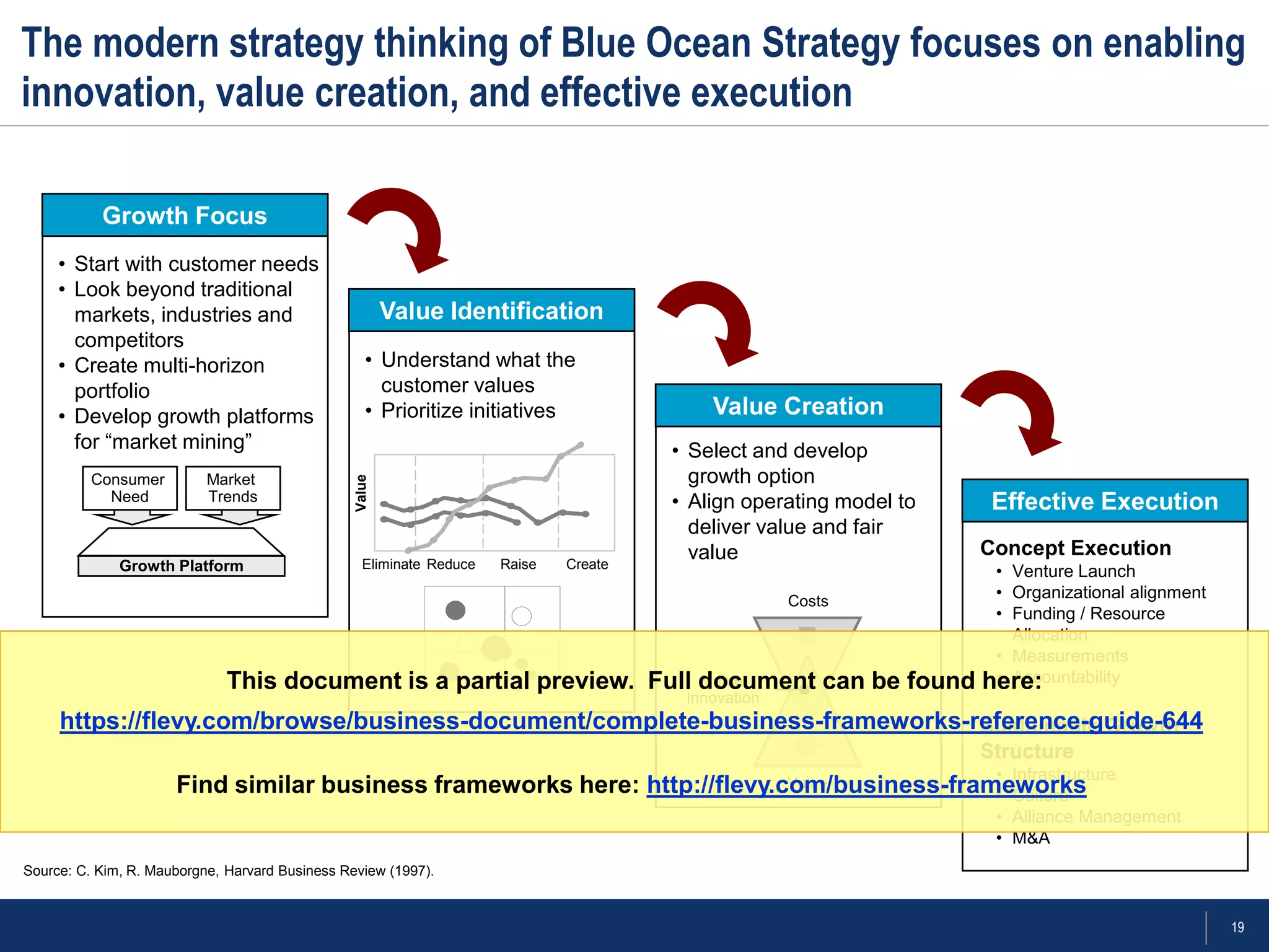 Complete Business Frameworks Toolkit - Strategy, Marketing, Operations ...