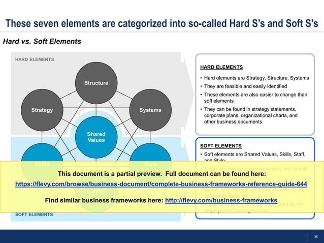 Complete Business Frameworks Toolkit - Strategy, Marketing, Operations ...