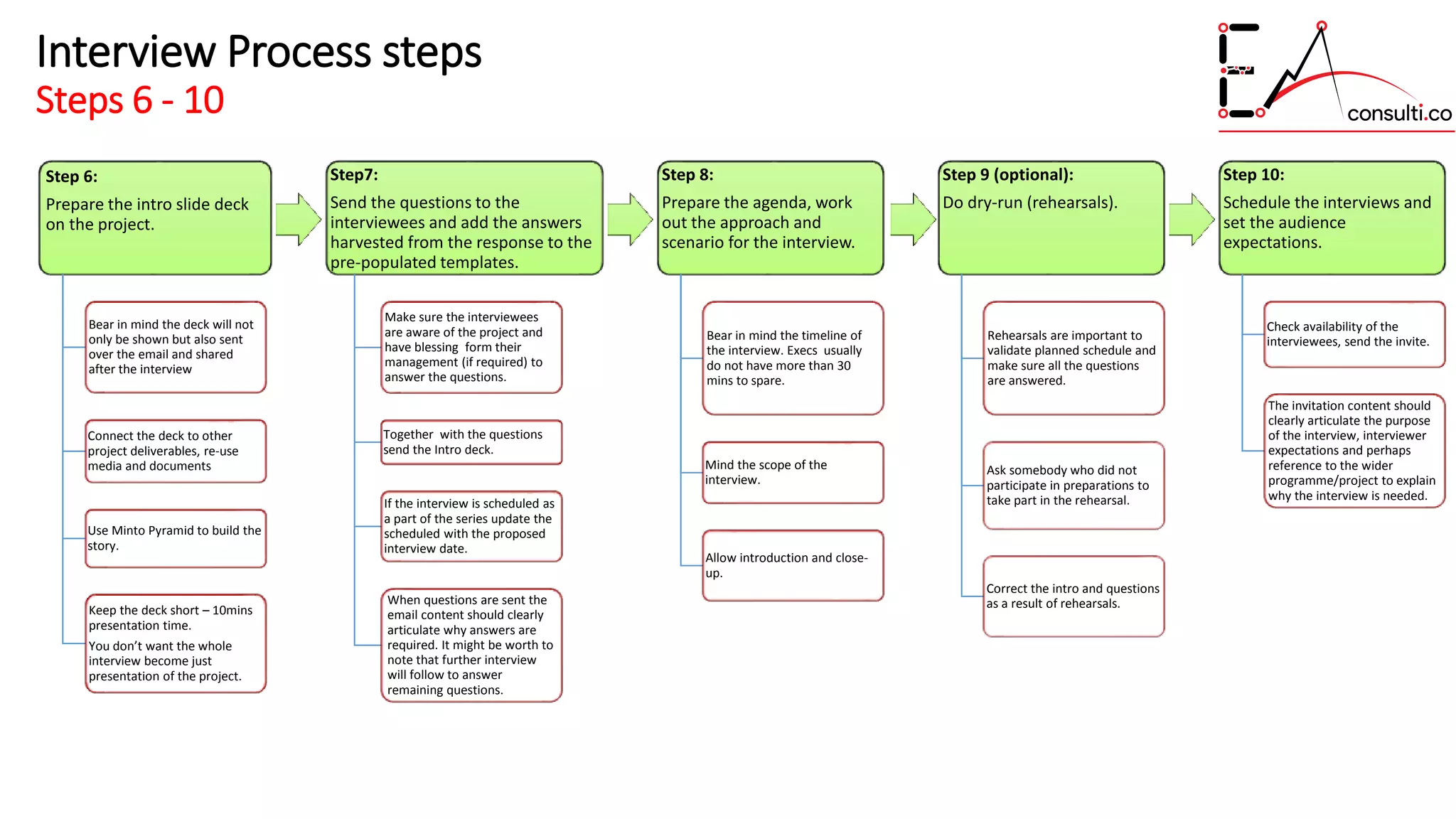 Consulting interview framework v1.0 | PPTX | Business | Business and ...