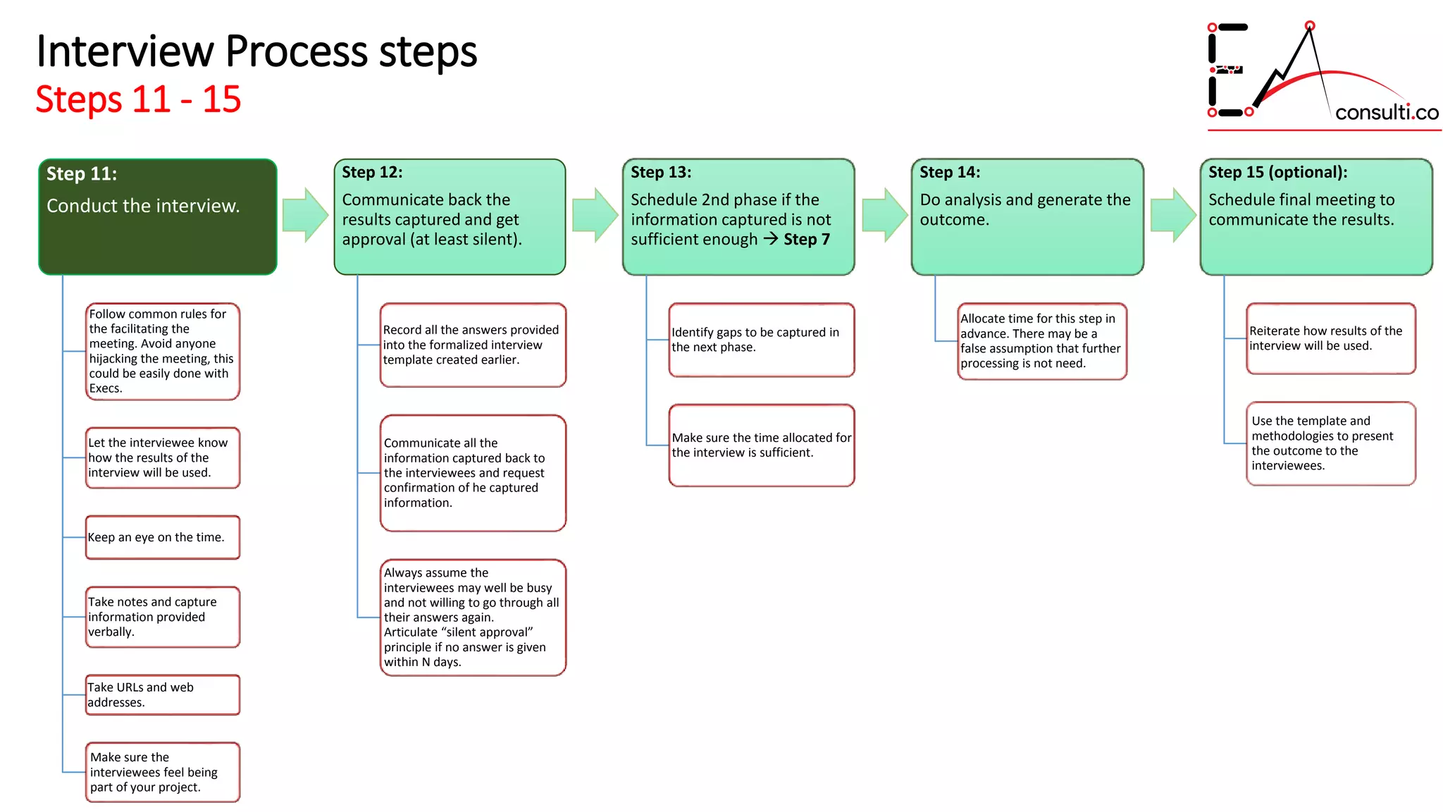 Consulting interview framework v1.0 | PPTX | Business | Business and ...