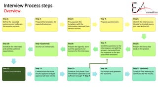 Consulting interview framework v1.0 | PPTX | Business | Business and ...