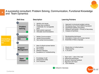 Cracking consulting interviews - case study analysis | PDF