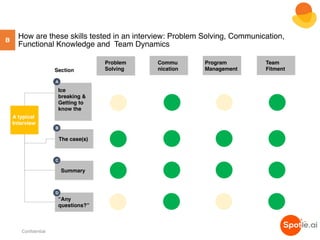 Cracking consulting interviews - case study analysis | PDF