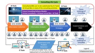 Consulting life cycle | PPT