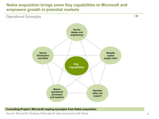 Consulting project Nokia's acquisition by Microsoft | PPT