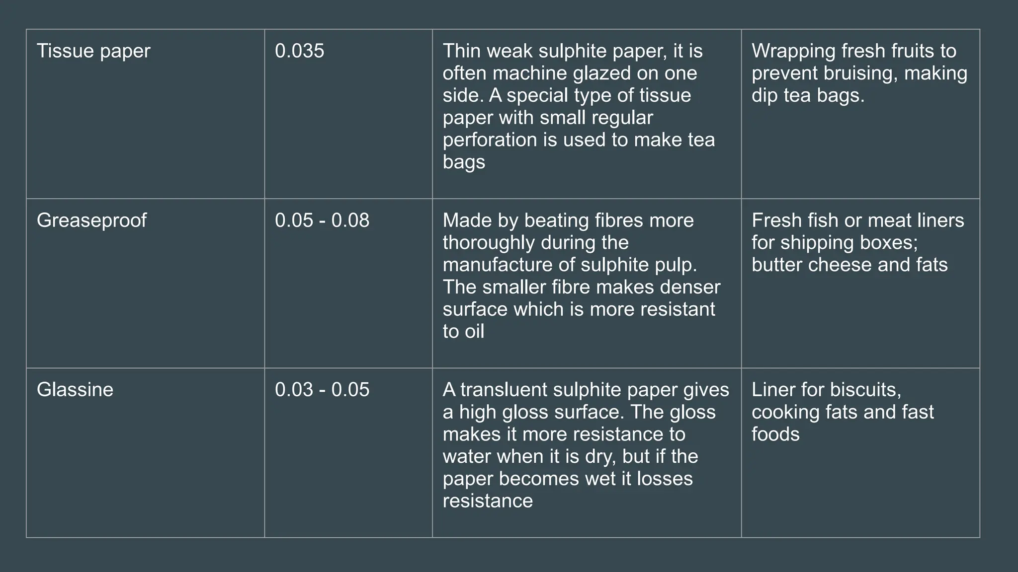 packaging and basic packaging material.pptx
