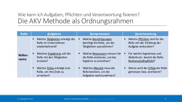 Auf den Punkt - die AKV Methode | Consulting-Life.de