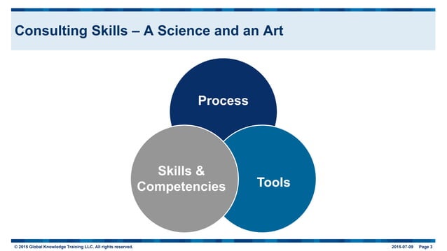 Consulting Skills: The Art and Science of Success | PPTX