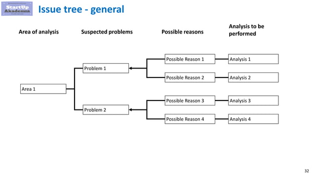 Essential Management Consulting Tools, Techniques and Frameworks | PDF