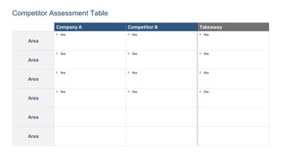 Consulting Template Slides - Mckinsey, BCG & Bain Style Communication ...