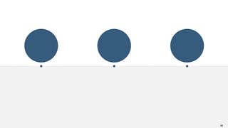Consulting Template Slides - Mckinsey, BCG & Bain Style Communication ...