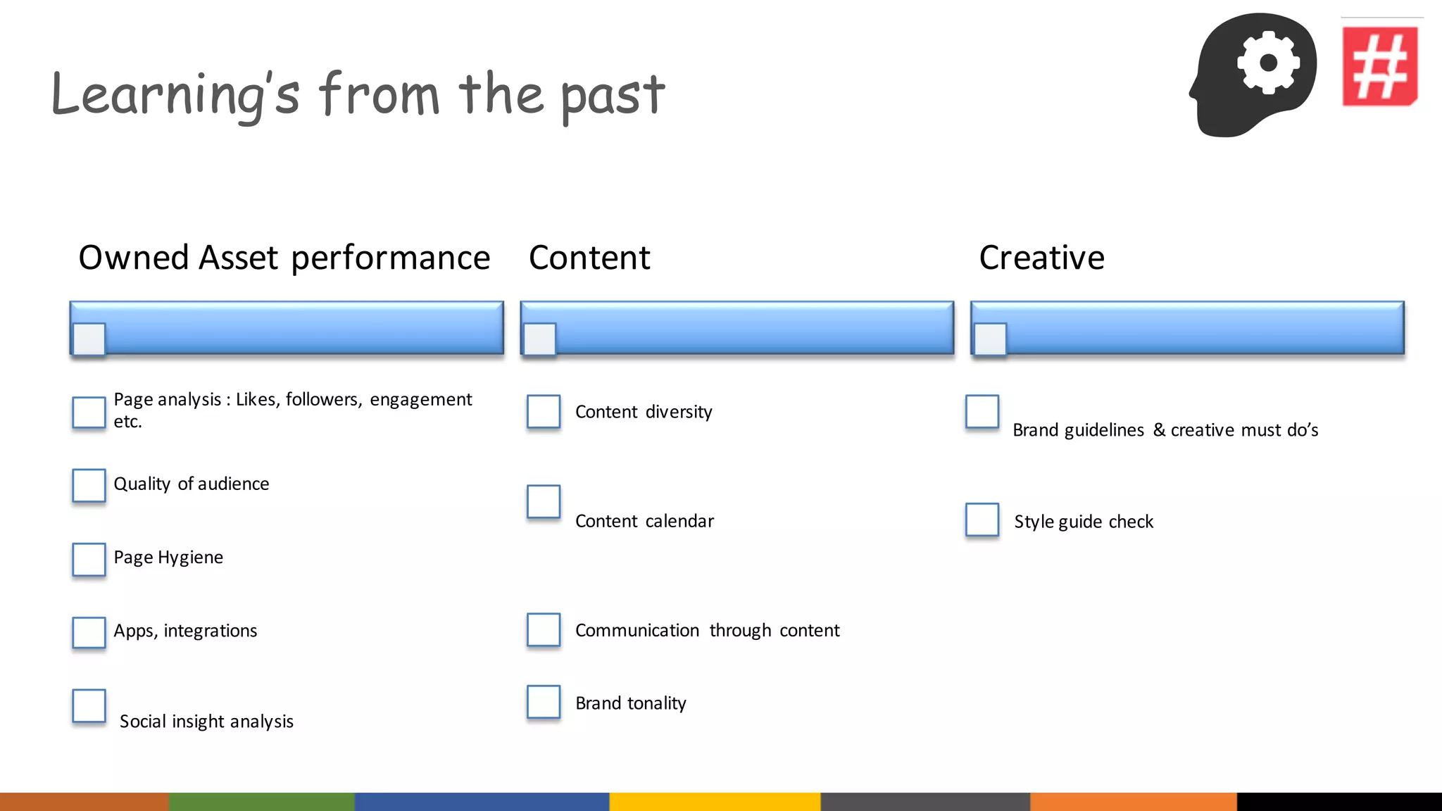 Integrated Thinking Framework | PPT