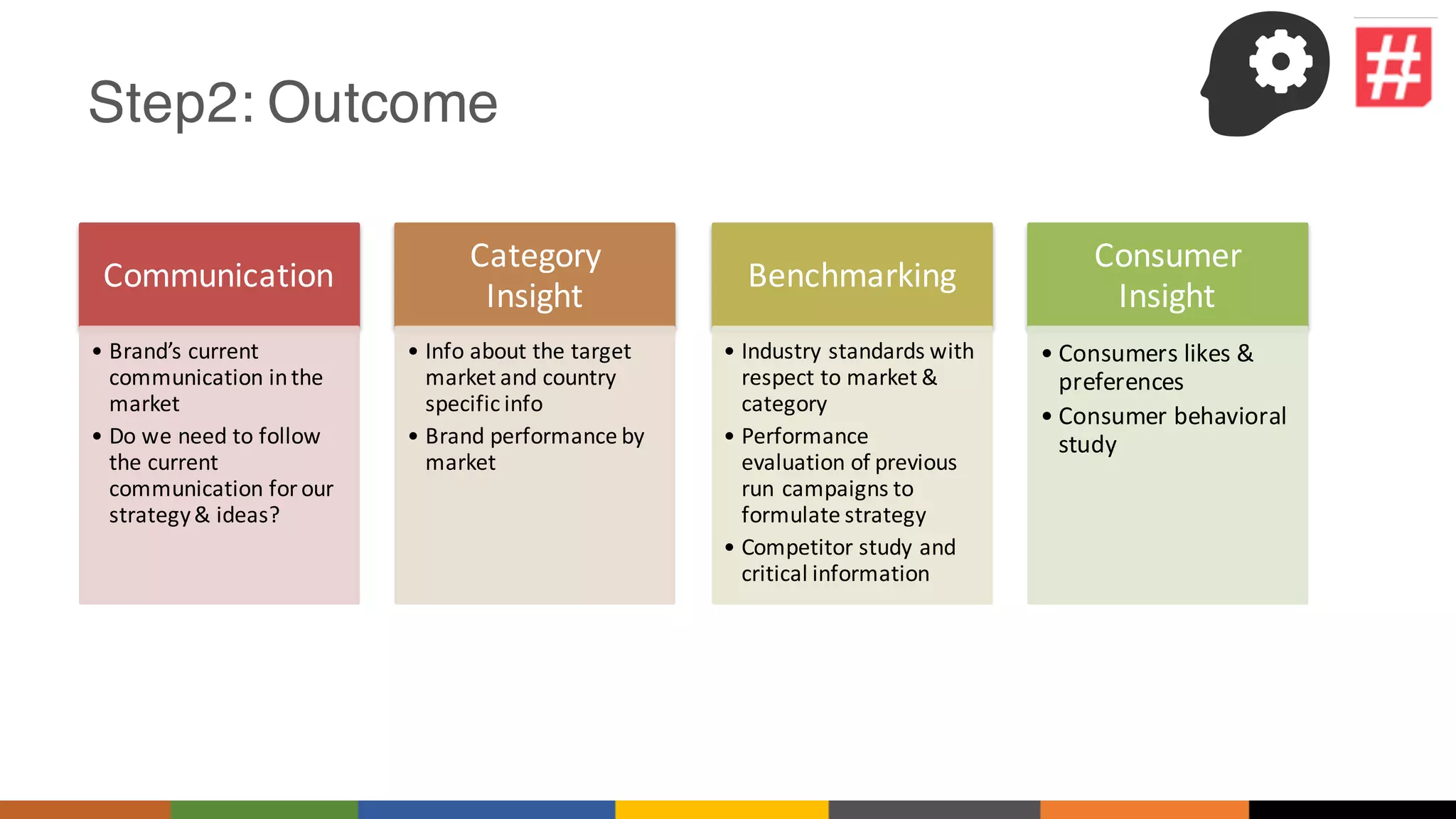 Integrated Thinking Framework | PPT