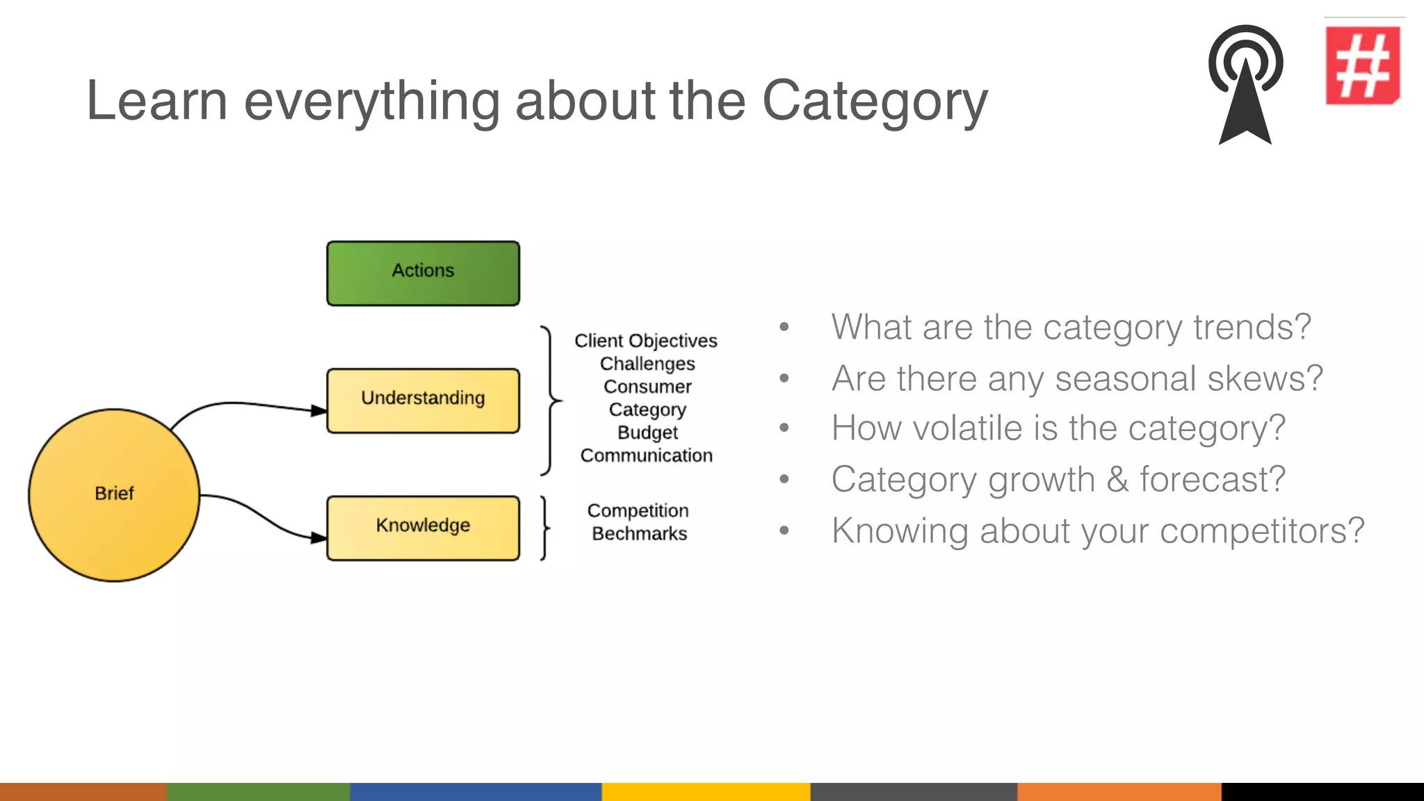 Integrated Thinking Framework | PPT