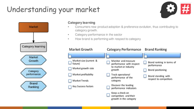 Integrated Thinking Framework | PPT