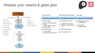 Integrated Thinking Framework | PPT