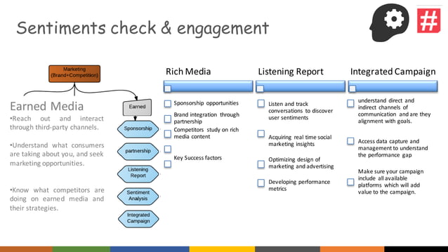 Integrated Thinking Framework | PPT