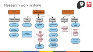 Integrated Thinking Framework | PPT