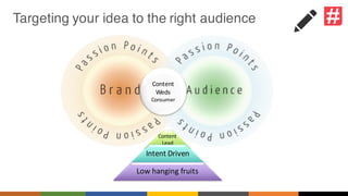 Integrated Thinking Framework | PPT