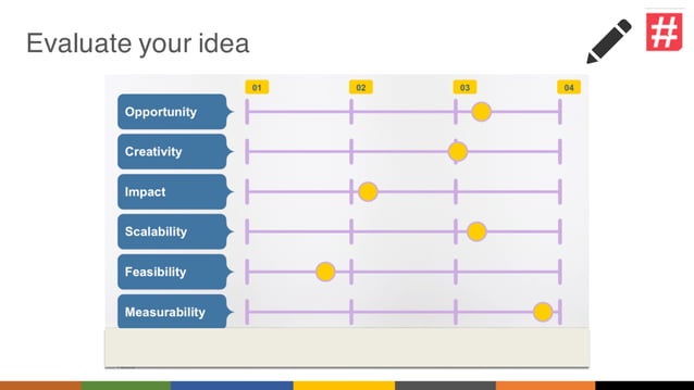 Integrated Thinking Framework | PPT