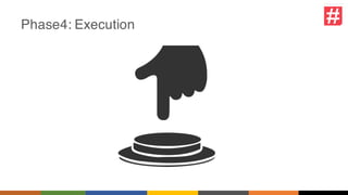 Integrated Thinking Framework | PPT