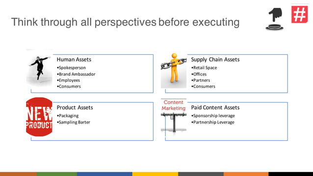 Integrated Thinking Framework | PPT