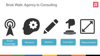 Integrated Thinking Framework | PPT