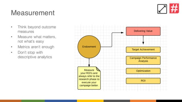 Integrated Thinking Framework | PPT