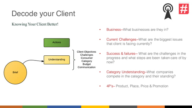 Integrated Thinking Framework | PPT